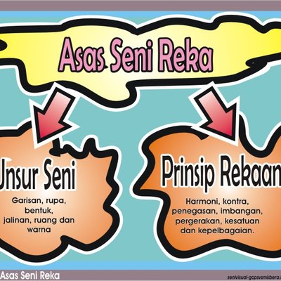 Lagu Asas Seni Reka